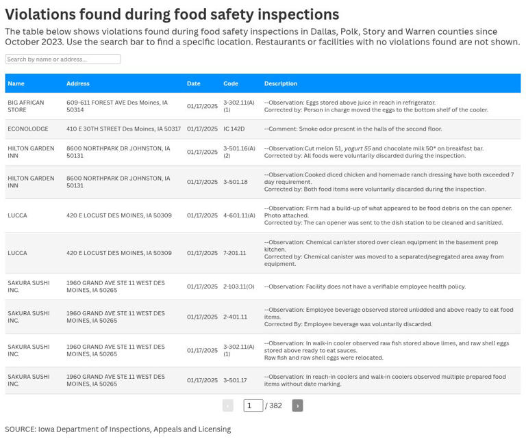 The Des Moines Register's new restaurant inspection database is live ...