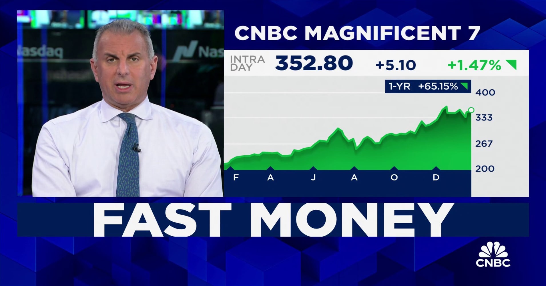 Market has less and less room for error on the upside, says 'Fast Money ...