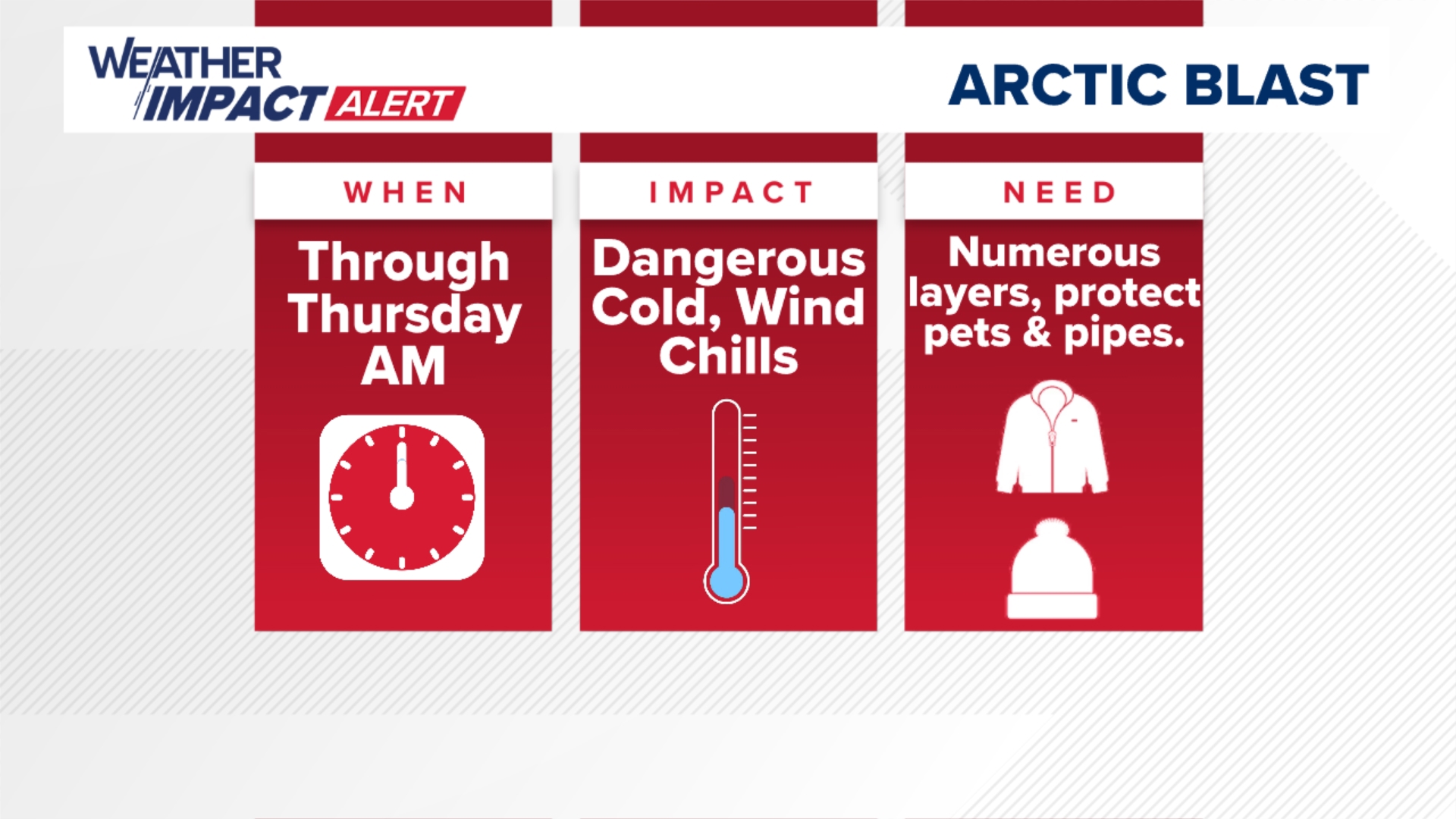 Weather Impact Alert continues for bitter arctic cold, COLD WEATHER ...