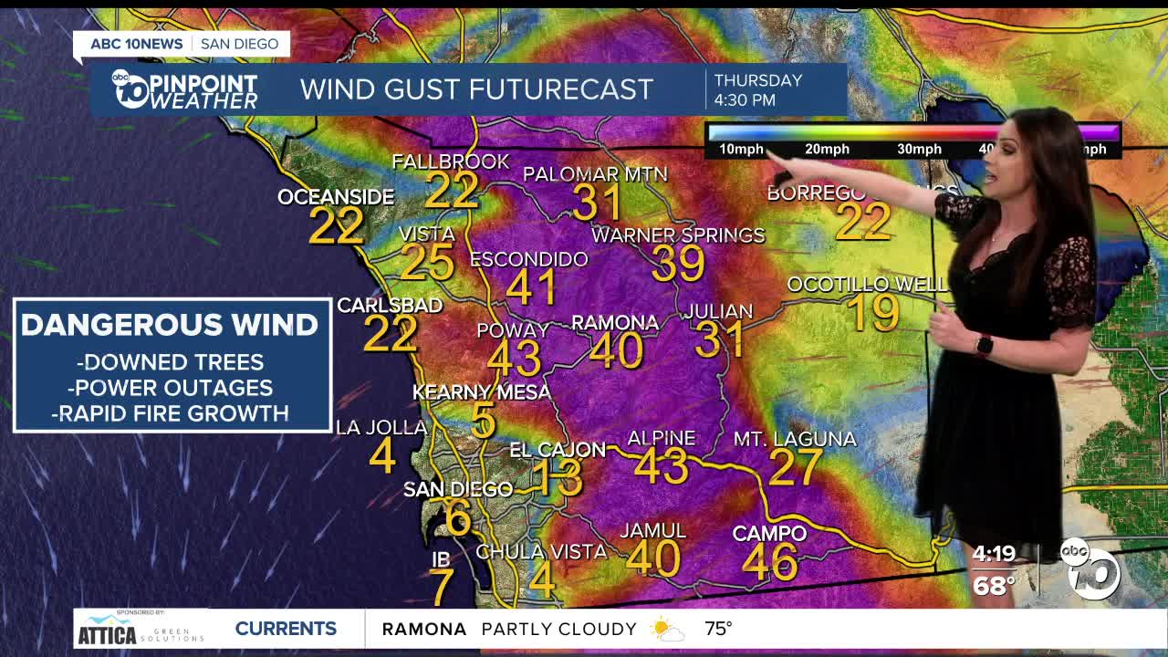 ABC 10News Pinpoint Weather with Meteorologist Megan Parry