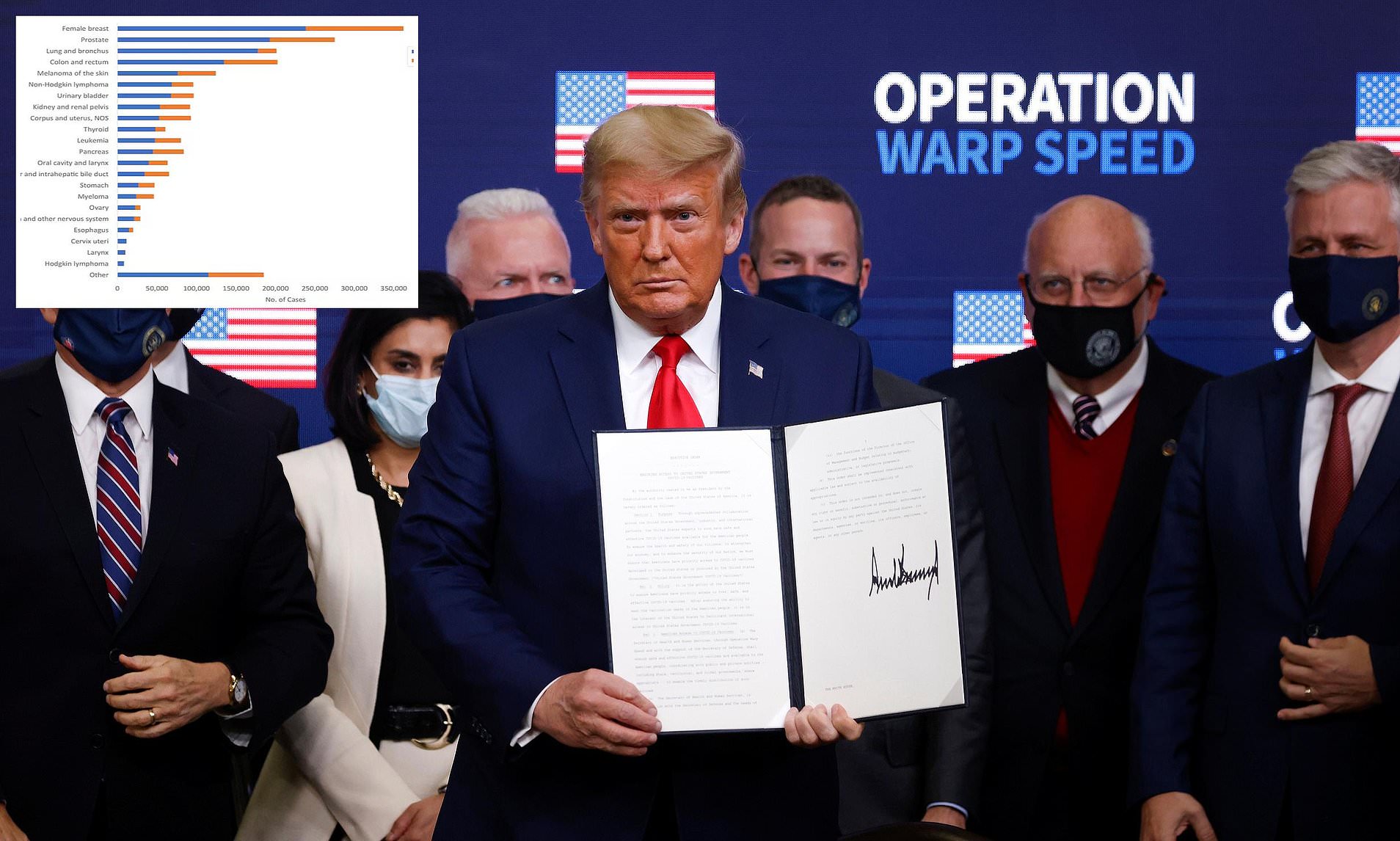 Trump announces $500billion AI investment to develop cancer vaccines