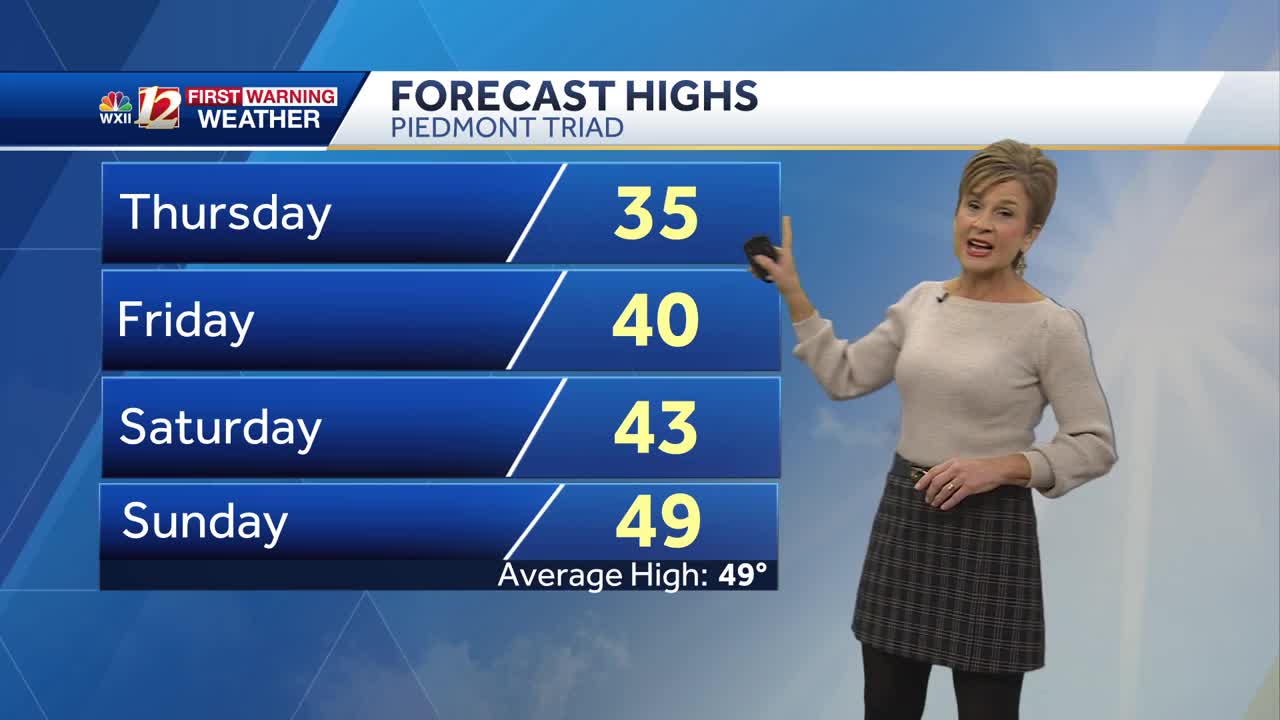 WATCH: Temperatures climb above freezing Thursday