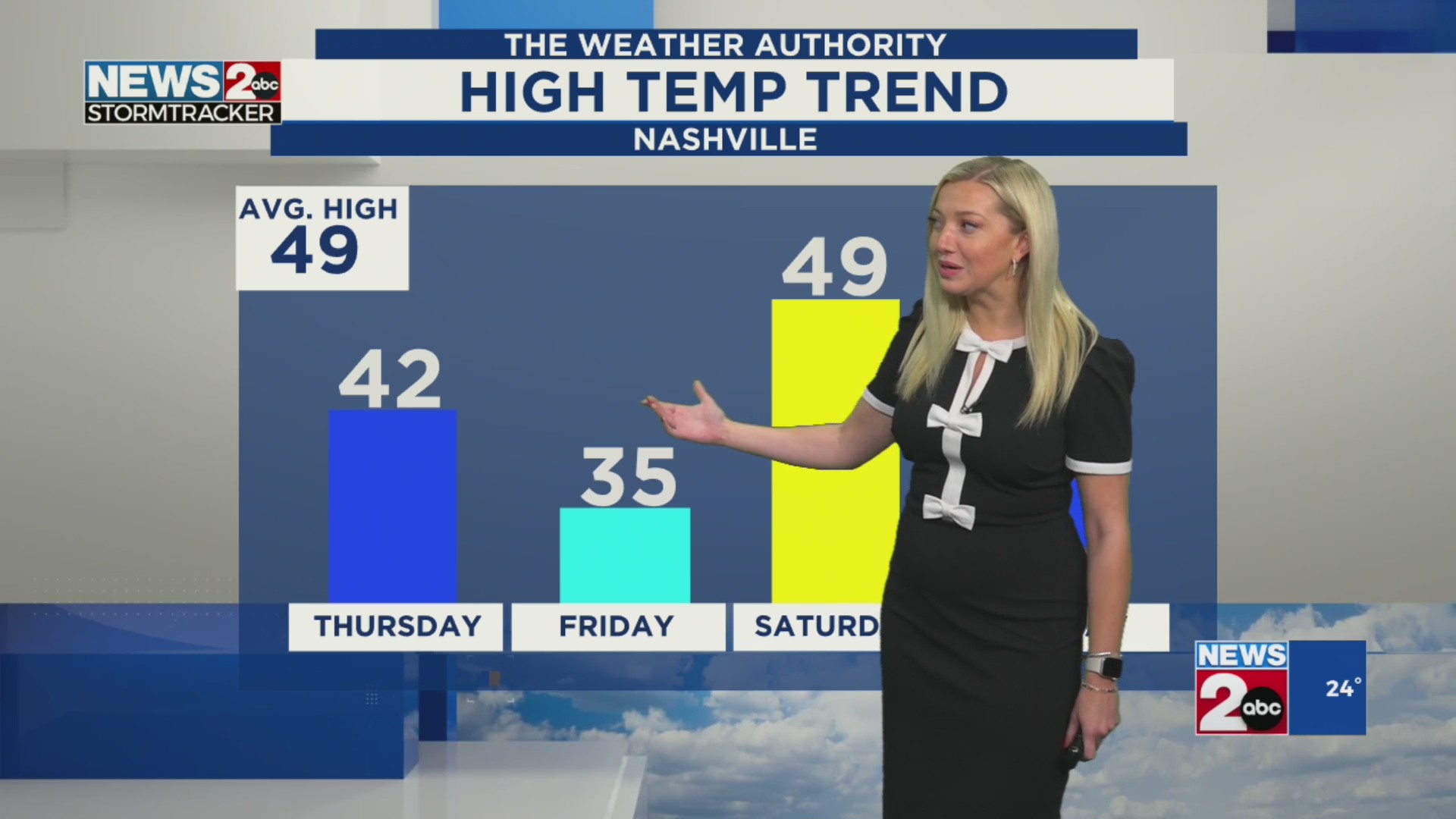 Cold Thursday AM, Warmer Afternoon