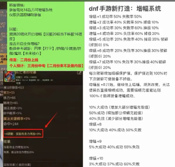 DNF手游：“多出的半件武器”火了，技攻多+19%，土豪专属打造来了
