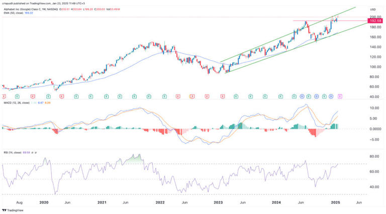 Google stock price: is the biggest bargain in Magnificent 7 a buy?