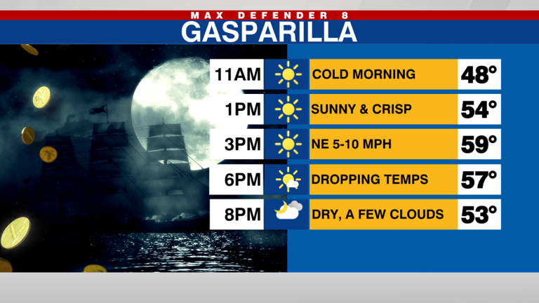 Cold with drizzle Thursday, sun returns Friday