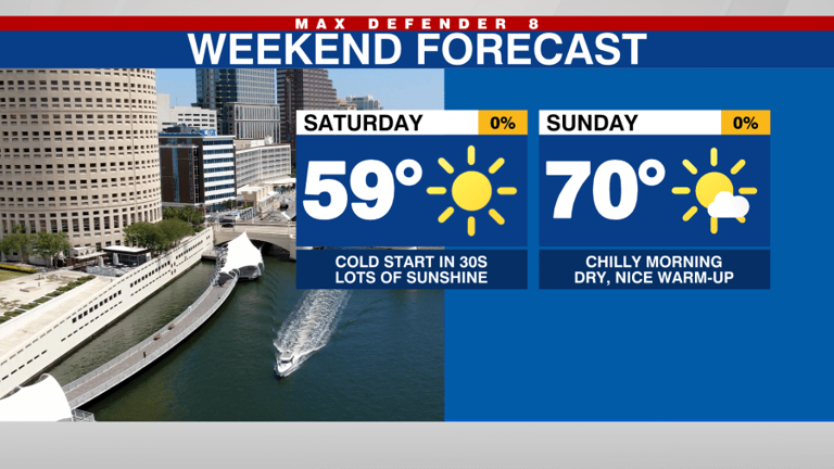 Cold with drizzle Thursday, sun returns Friday