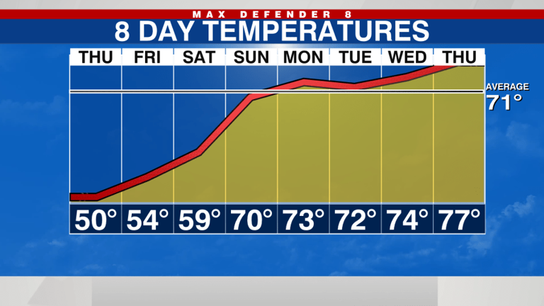 Cold with drizzle Thursday, sun returns Friday