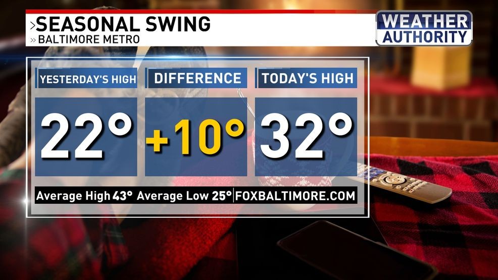 Warming trend on the way following bitter cold days in Maryland