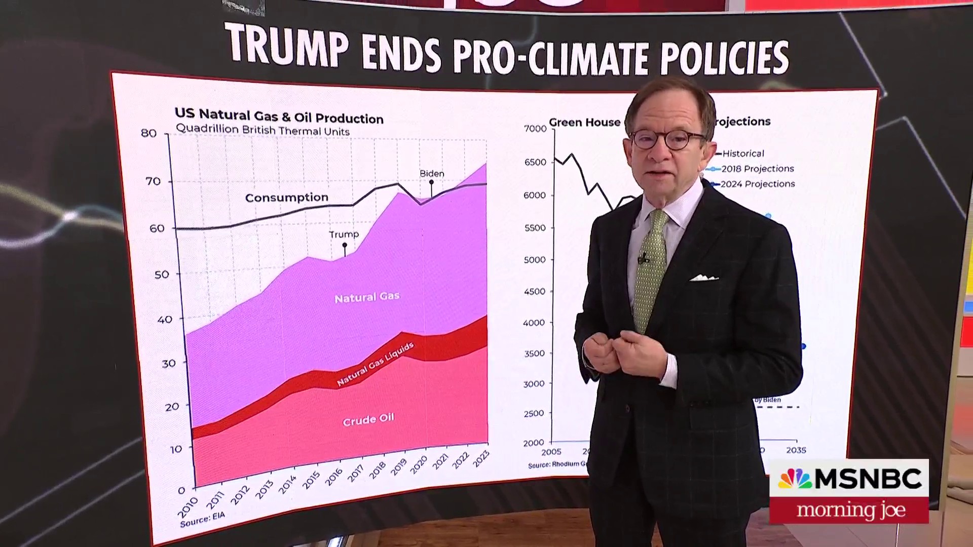Steve Rattner: It's perplexing that Trump declared a national energy ...