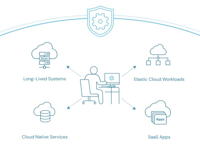CyberArk se integra en Microsoft Defender for Identity para reforzar la ...