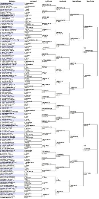 Australian Open 2025: Schedule, draws, brackets, order of play