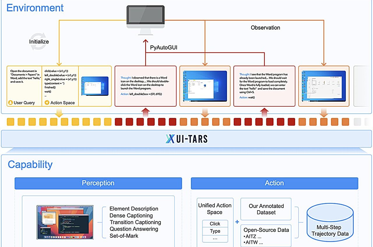 UI-TARS GUI agent model can automate tasks such as finding and booking ...