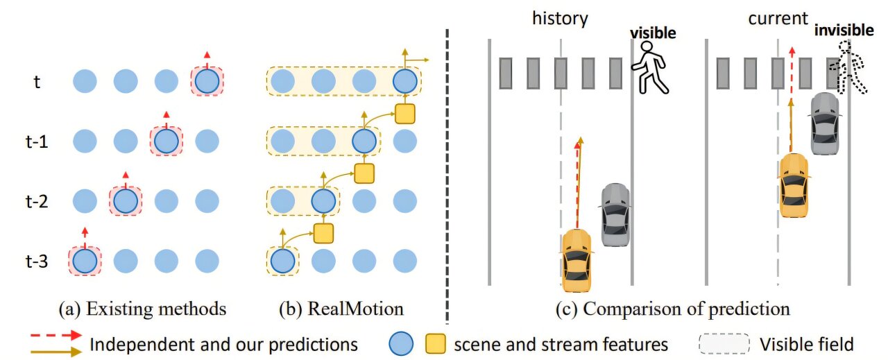 Novel motion forecasting framework can deliver safer and smarter self ...
