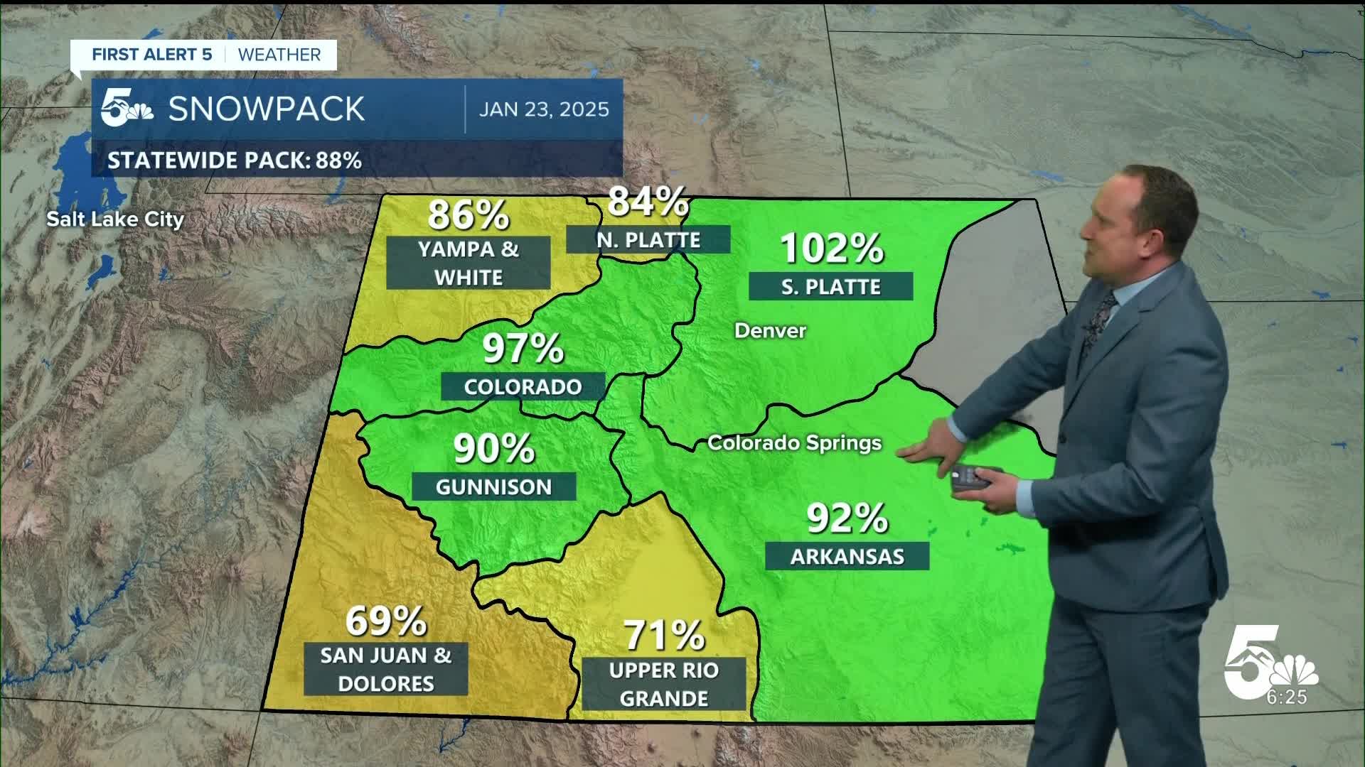 Colorado's snowpack suffering after a recent stretch of dry weather