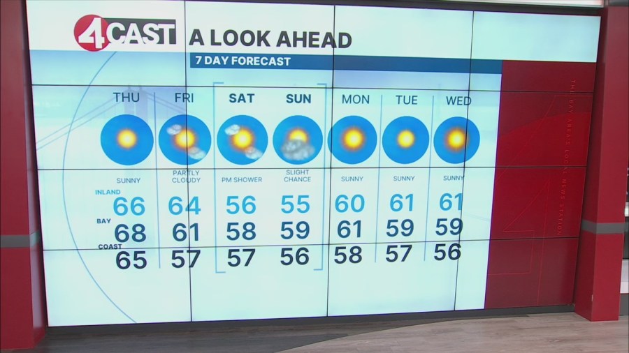 Cold-to-mild Thursday ahead of weekend rain