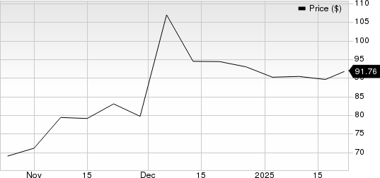 Here's Why DocuSign Stock is a Great Pick for Investors Now