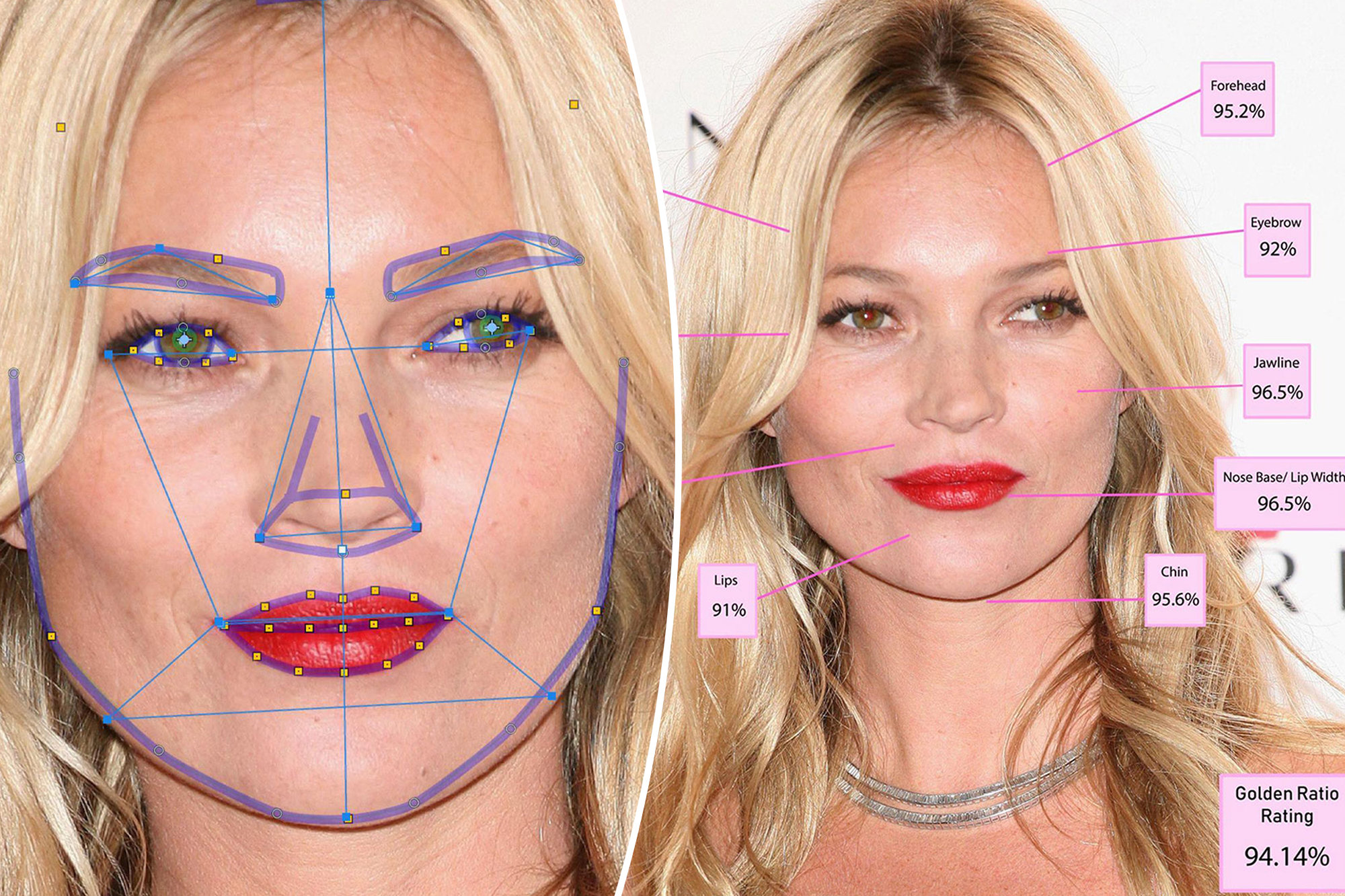 Scientific formula proves why these 10 supermodels are the most ...
