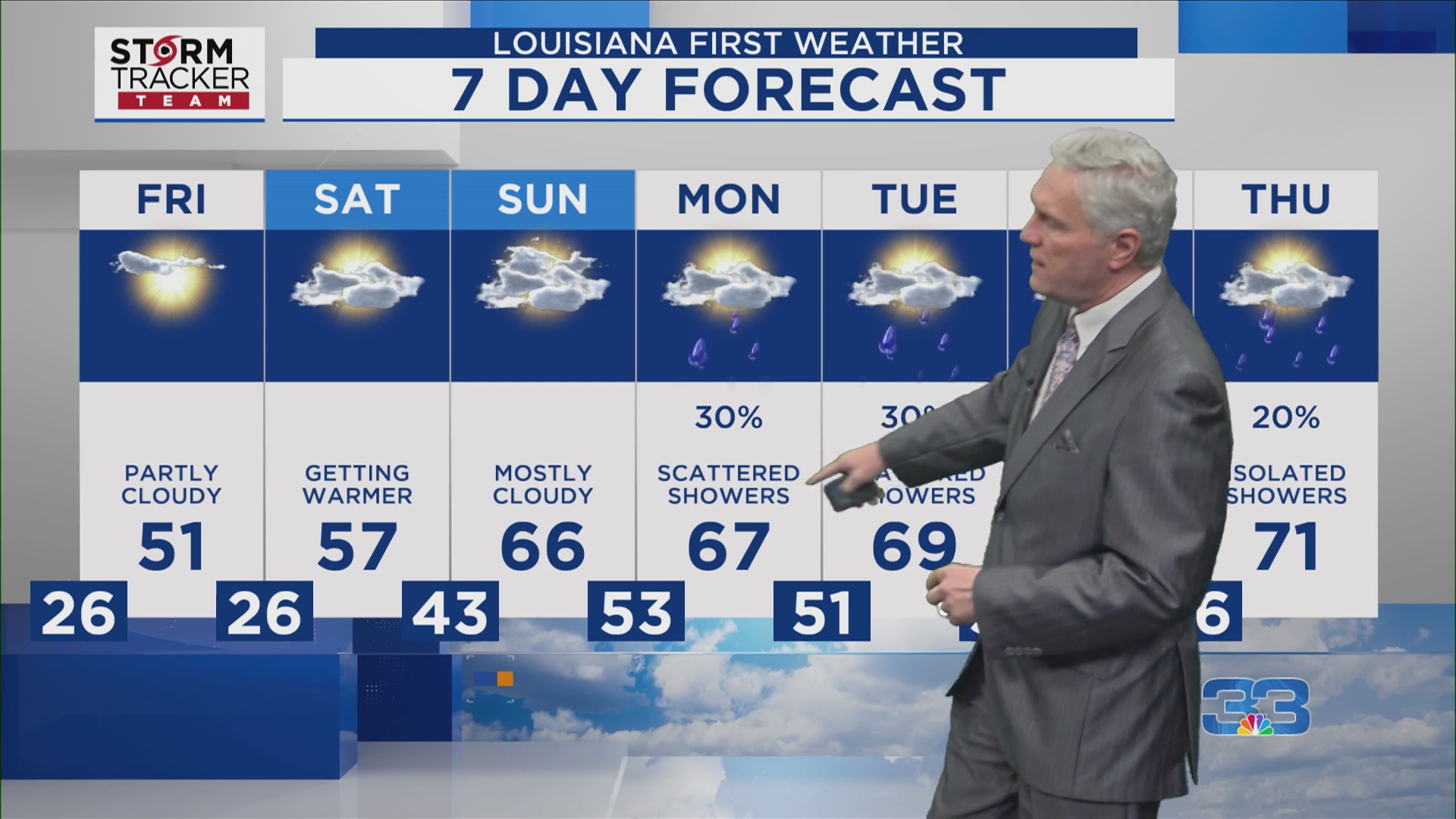 Weather Forecast for Baton Rouge – 1/23/25: Slow Thaw Continues for ...