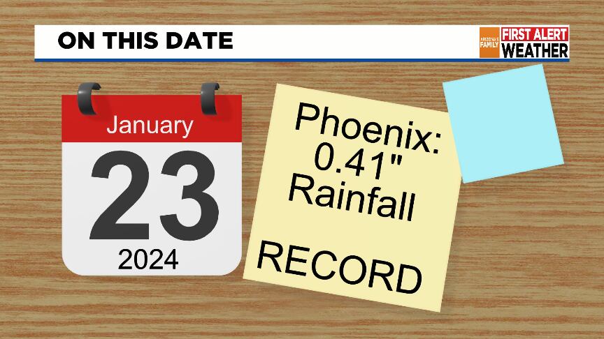 On this date: Record rainfall fell across Phoenix-area, causing messy ...