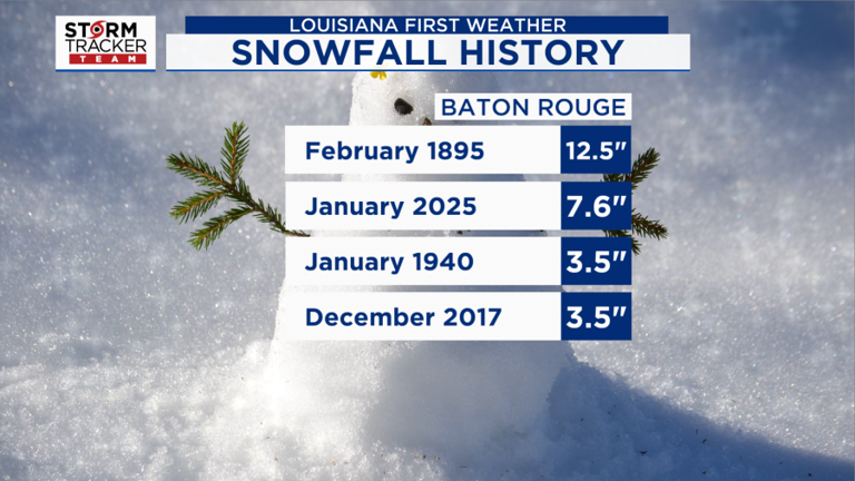 Historic snowstorm brings record-breaking snowfall to South Louisiana