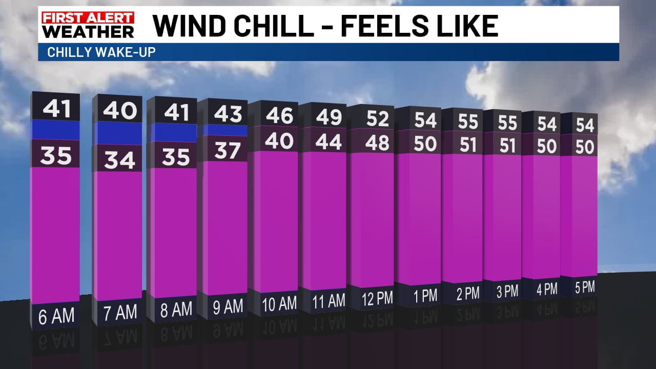 Cold Weather Advisory Overnight - Freeze Watch Overnight Friday