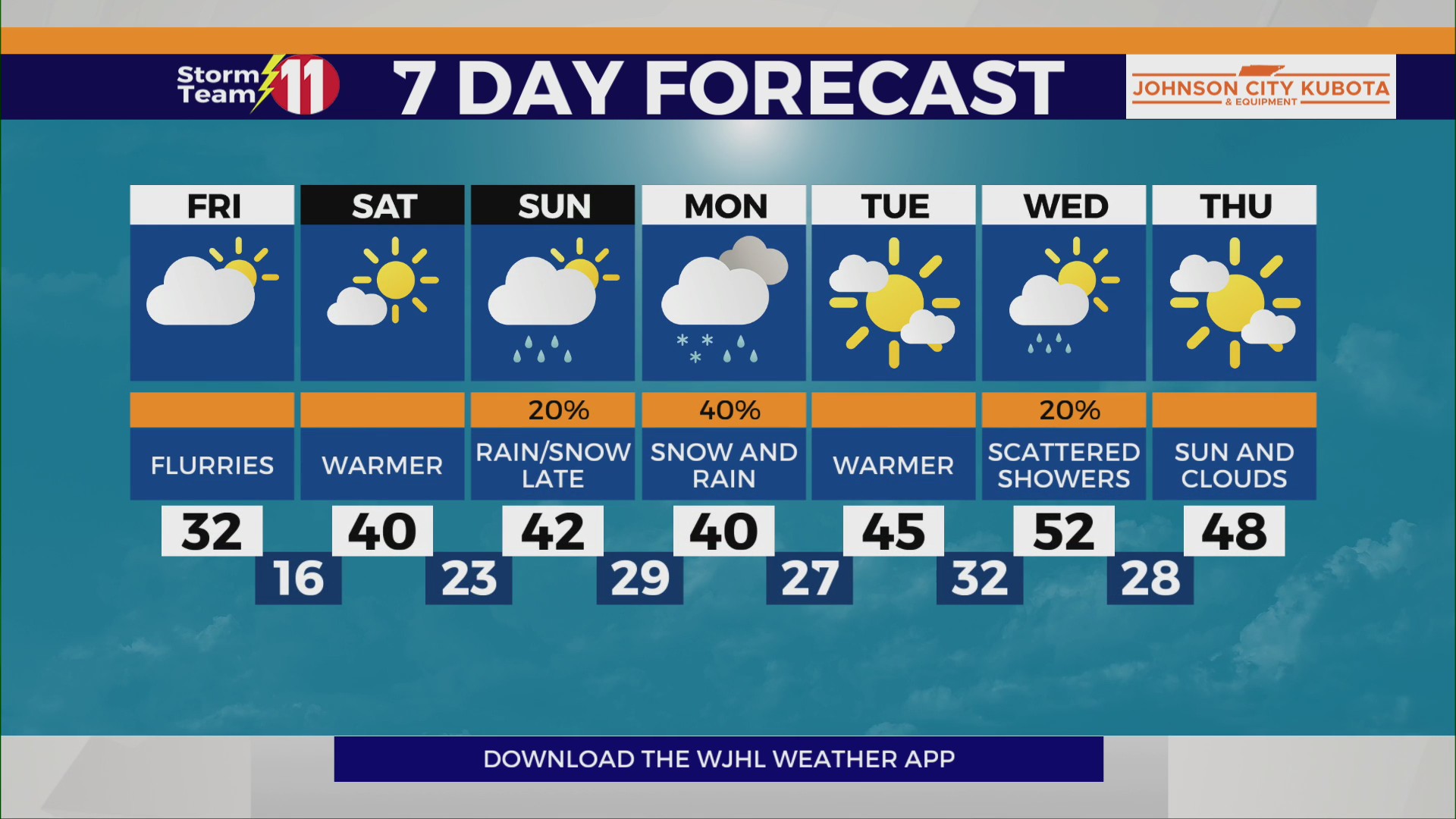 Cloudy and cold overnight with scattered snow flurries, sun returns ...