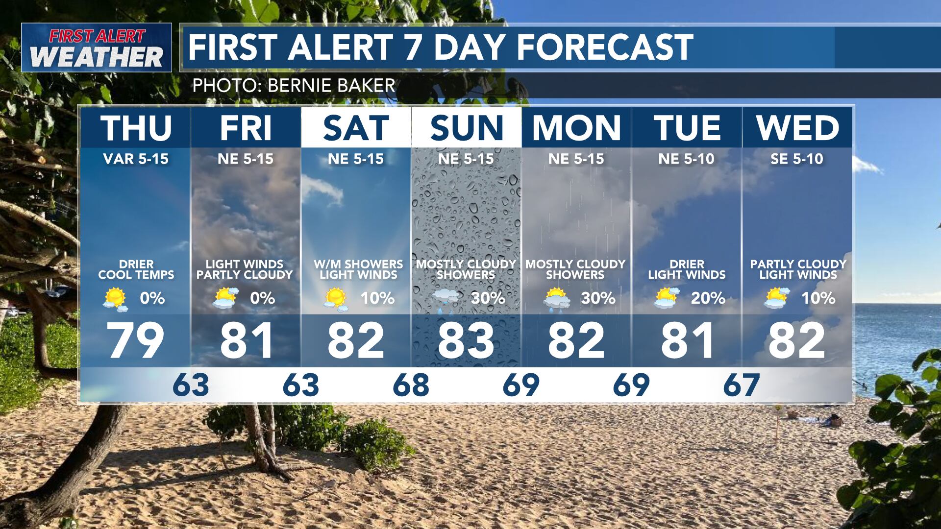 First Alert Forecast: Cool and comfortable weather to continue into the ...