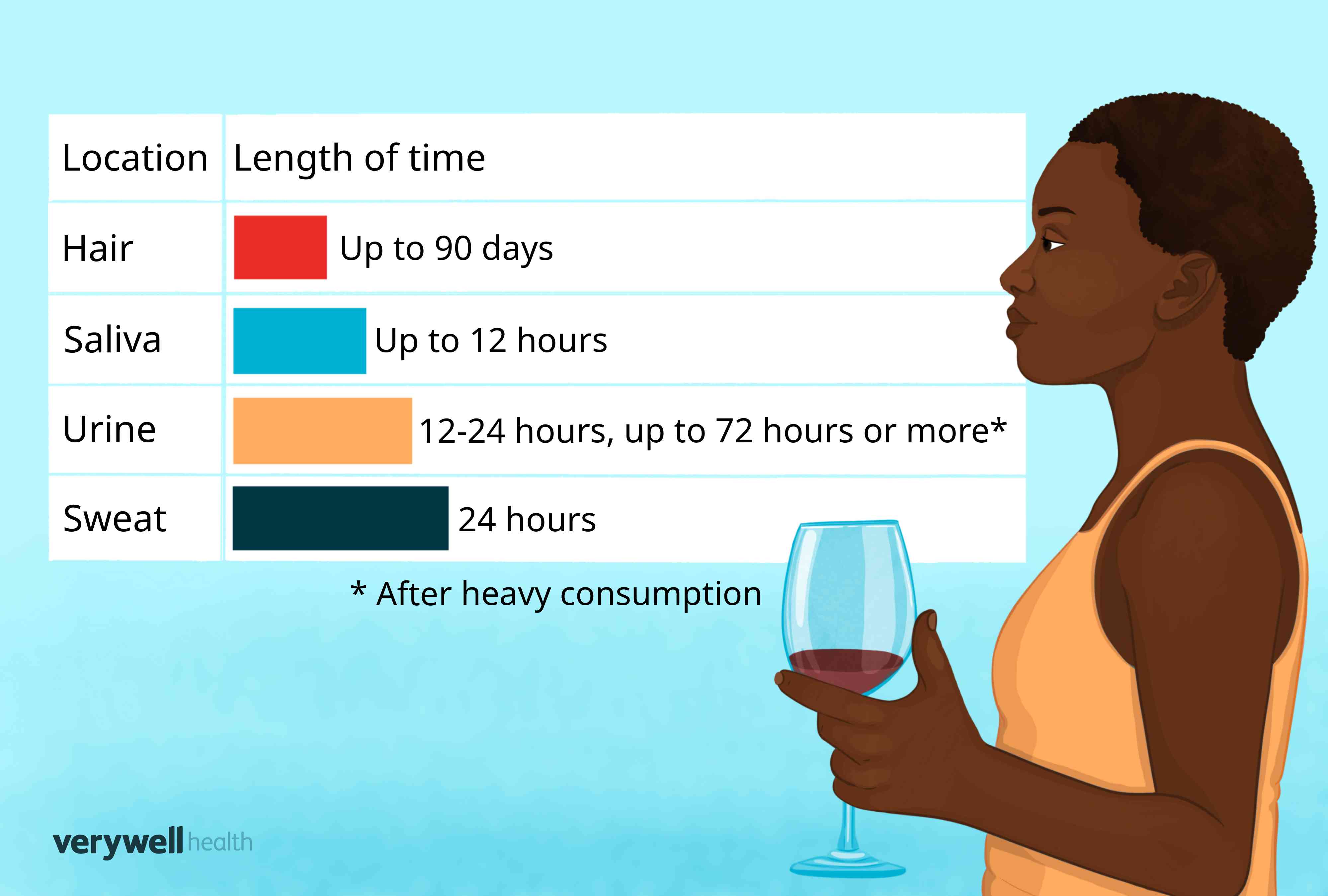 How long does alcohol stay in your system?