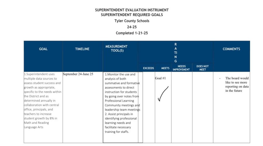 Superintendent’s evaluation circulates on social media following the ...