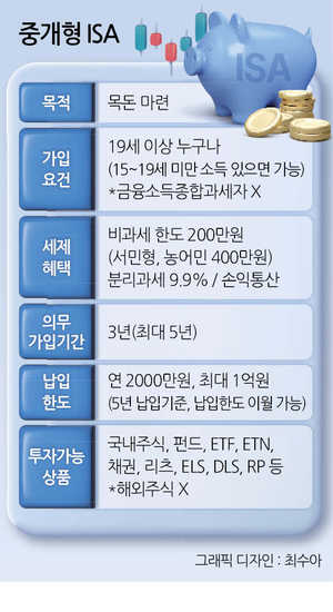 ISA 만기수익 200만원 넘으면 재가입을