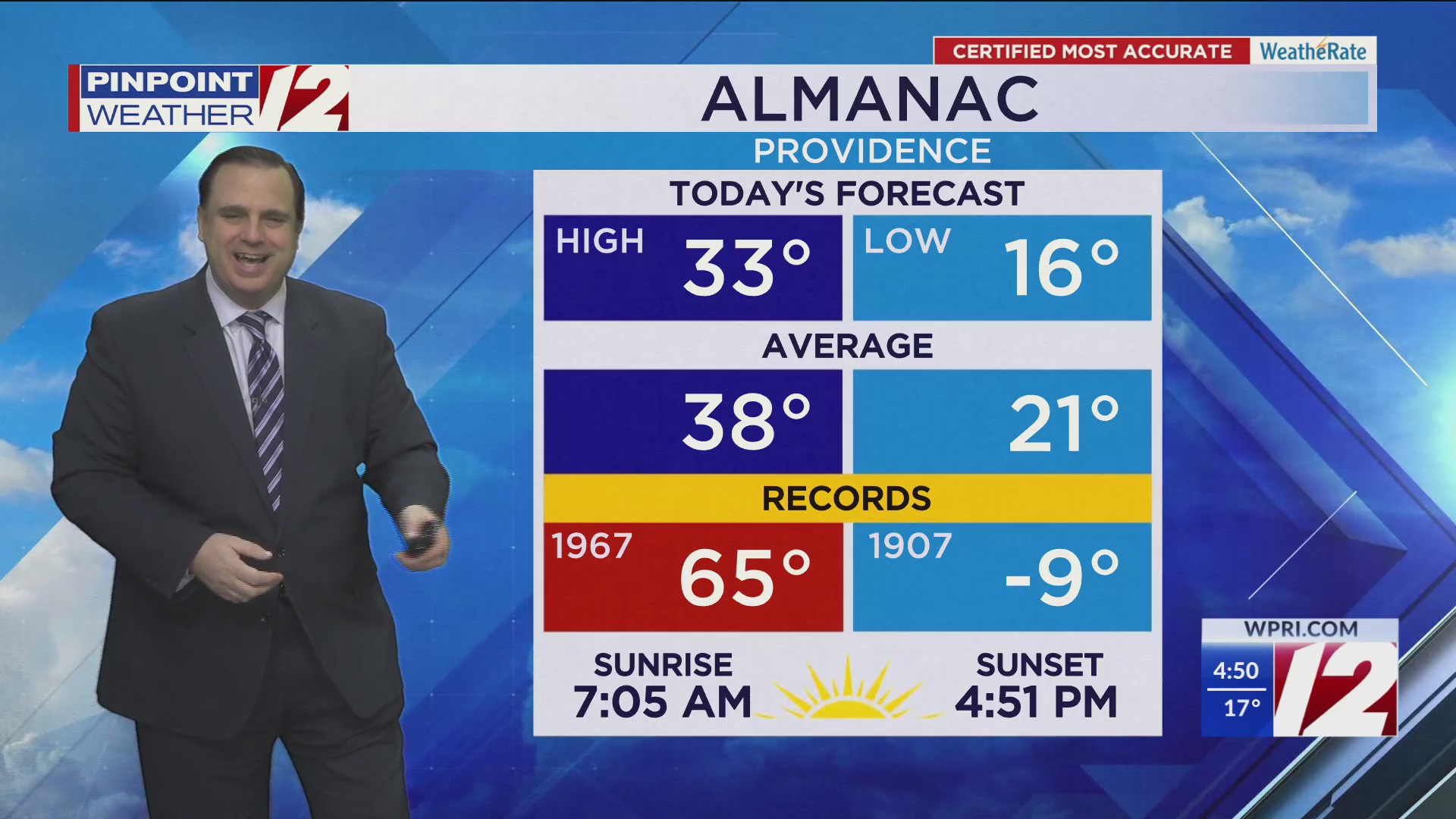 WPRI 12 Weather Forecast for 1/24/25: Very cold start today, chilly ...
