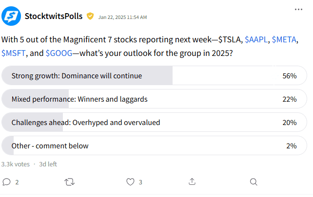 Alphabet, Microsoft, Tesla, Meta And Apple To Report Next Week ...