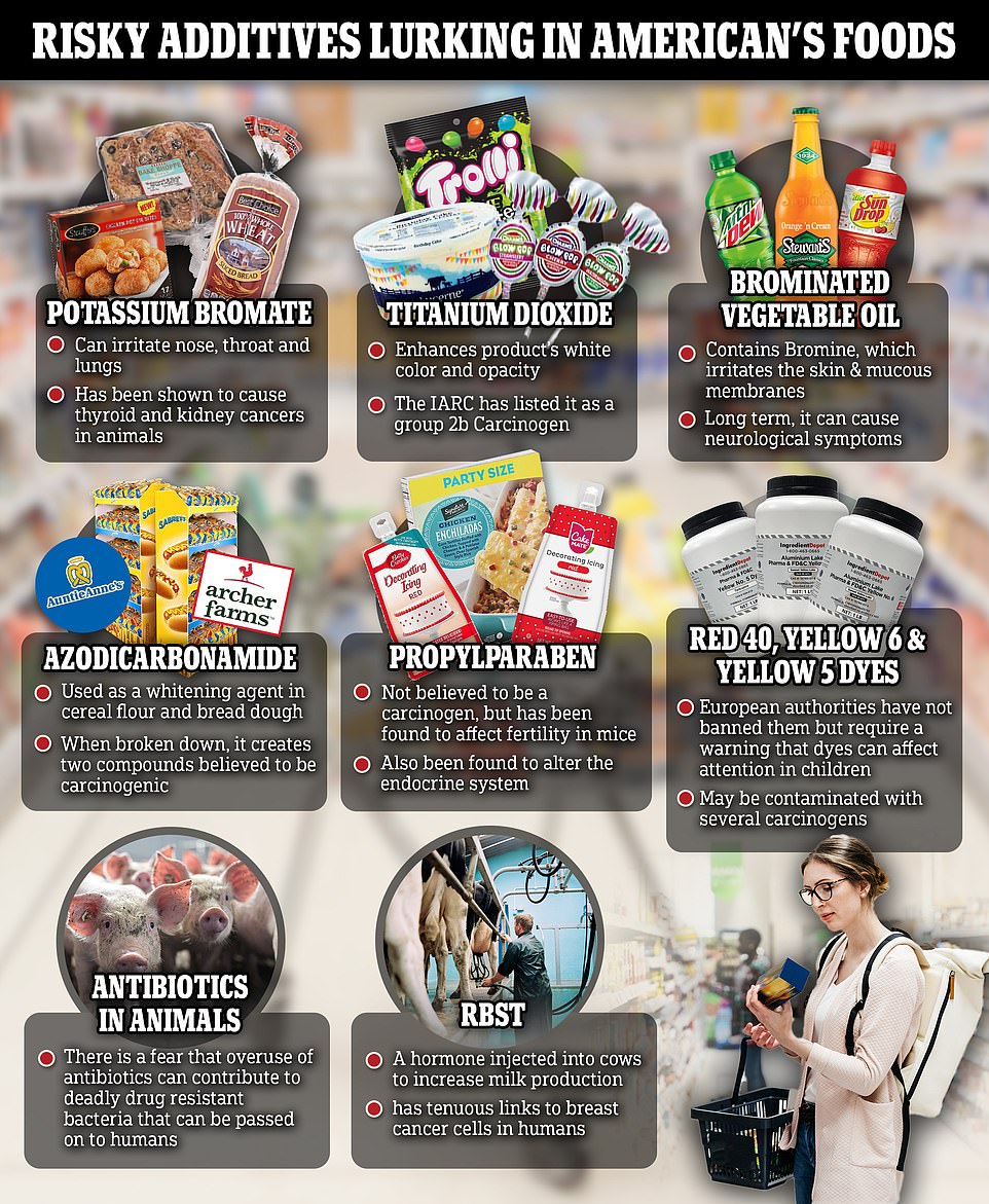 10 hazardous food additives banned in Europe but legal in US