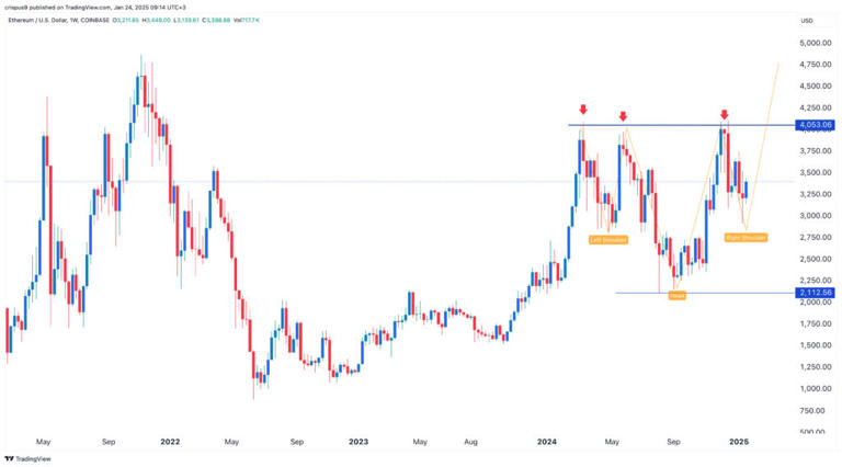 5 Key charts explain why Ethereum price is in trouble