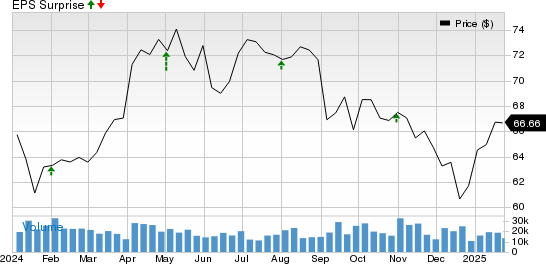 Shell Set to Report Q4 Earnings: What's in Store for the Stock?