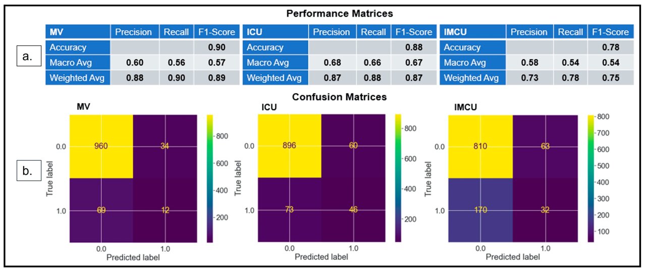 AI models forecast COVID-19 risks and treatment for hospitalized patients