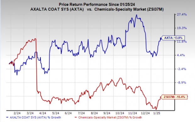Axalta and Durr Team Up to Provide Digital Paint Solution