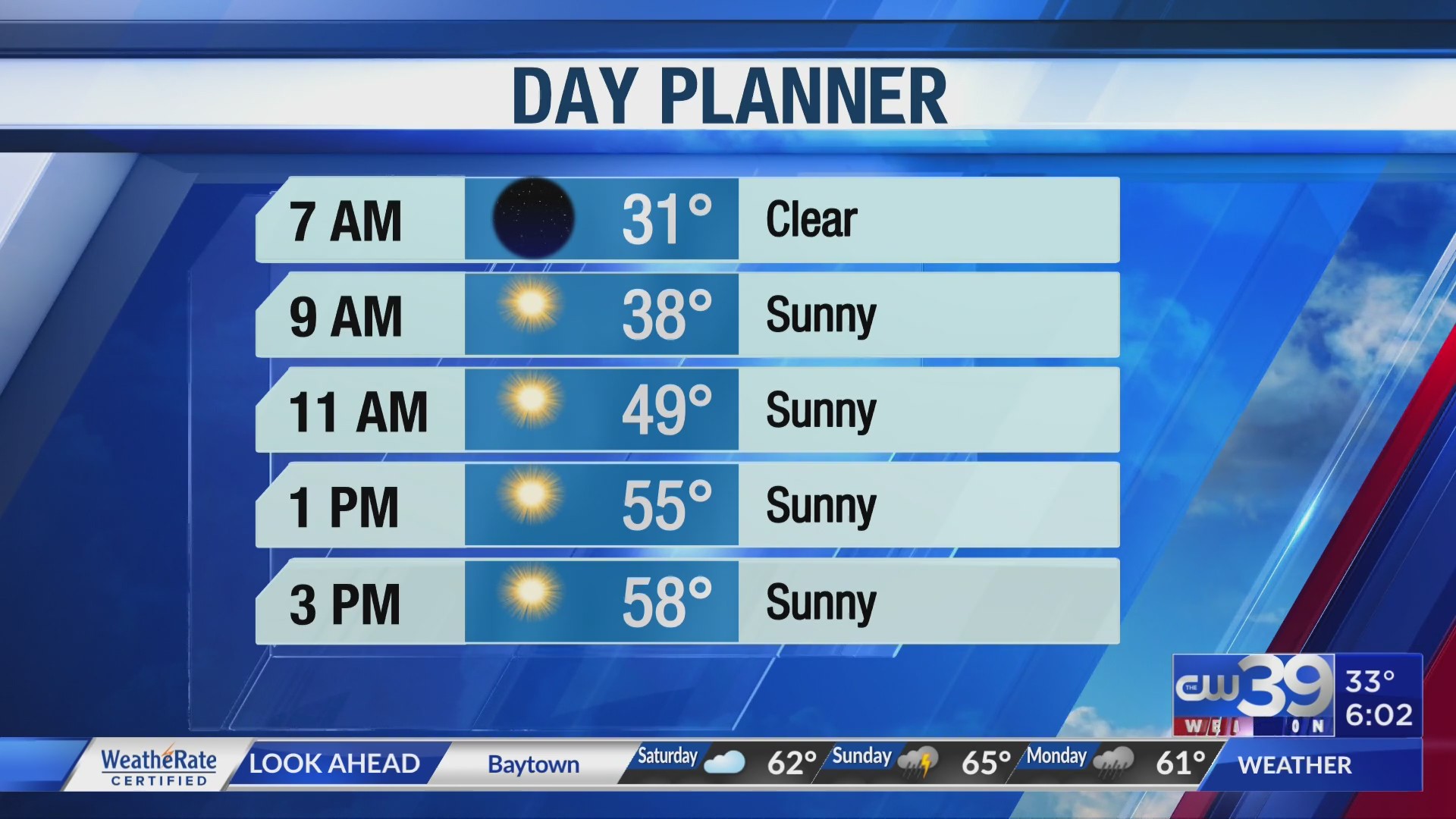 Today's Weather Outlook: January 24 — Chilly, but warmer than yesterday ...