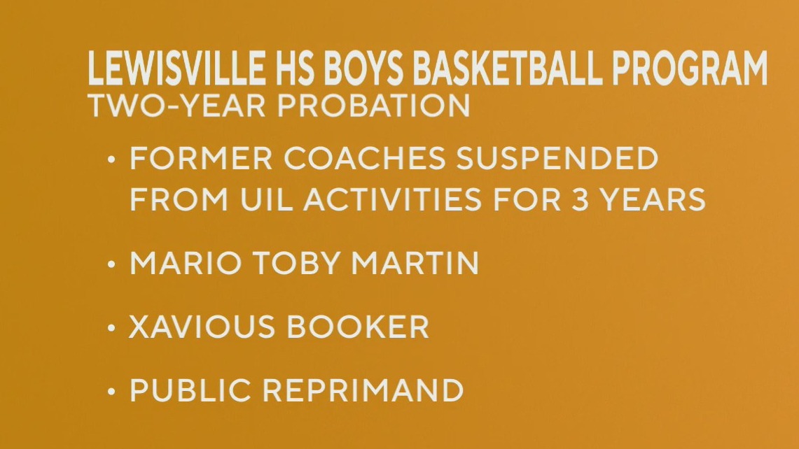 North Texas high school boys basketball program penalized for alleged ...