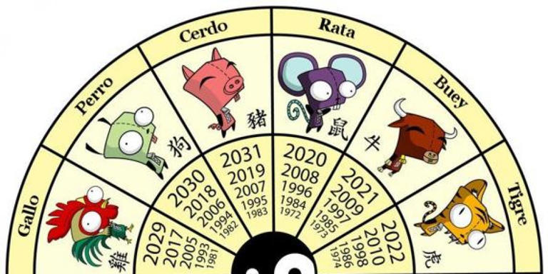 Horóscopo chino 2025: cuáles son los 2 signos que tendrán menos suerte ...