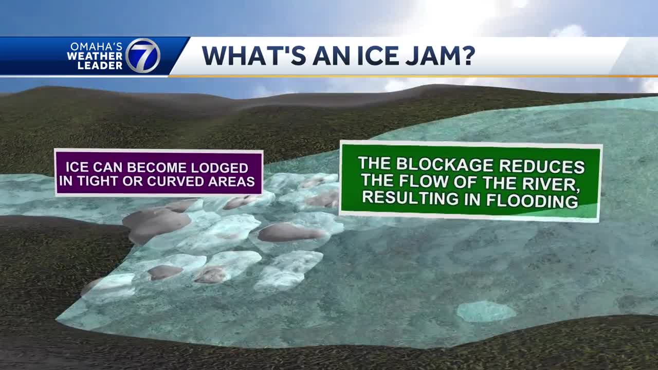 Watch: Elevated risk for ice jams along Platte River