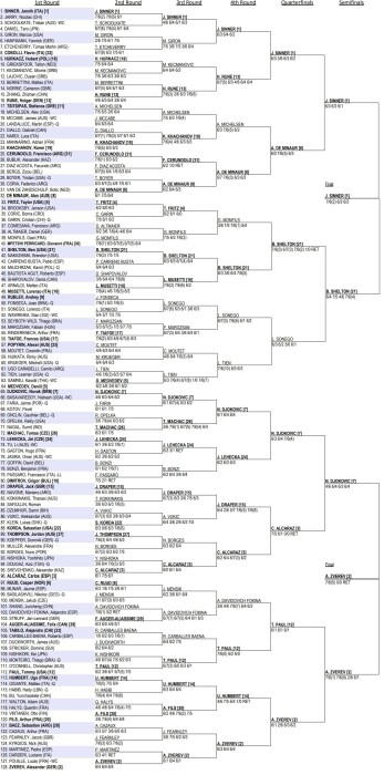Australian Open 2025: Schedule, draws, brackets, order of play