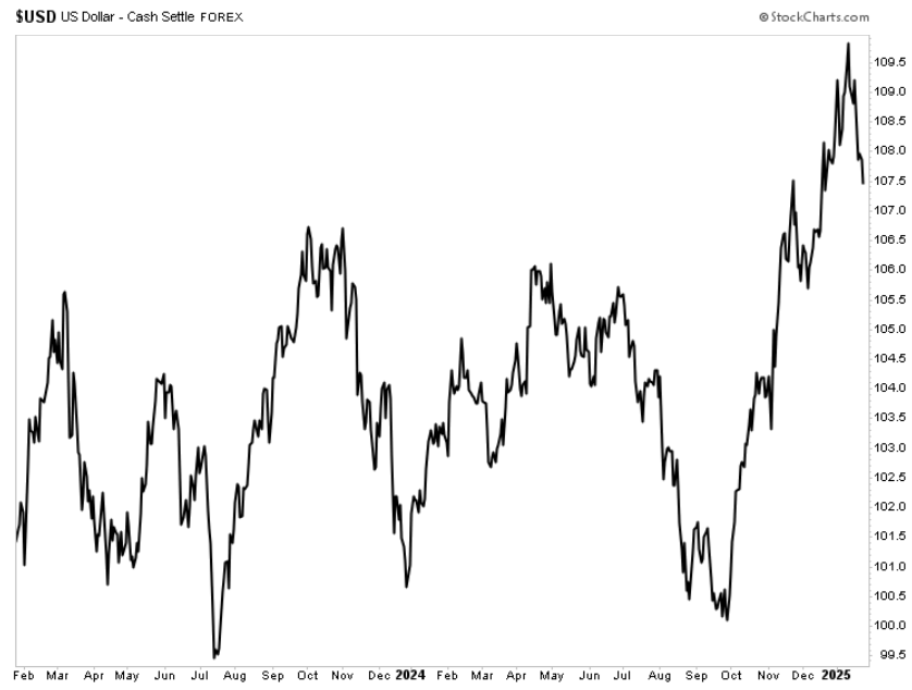 A Small-Cap Storm Is Brewing for 2025