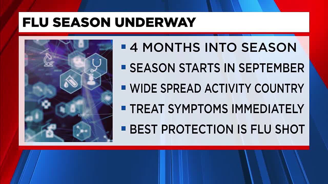 Child dies from flu complications in SC