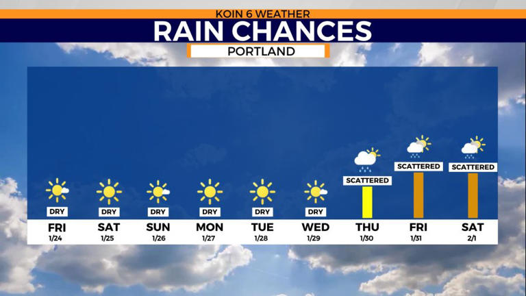 ‘Omega Block’ pattern arrives this weekend. Here’s what it means for ...