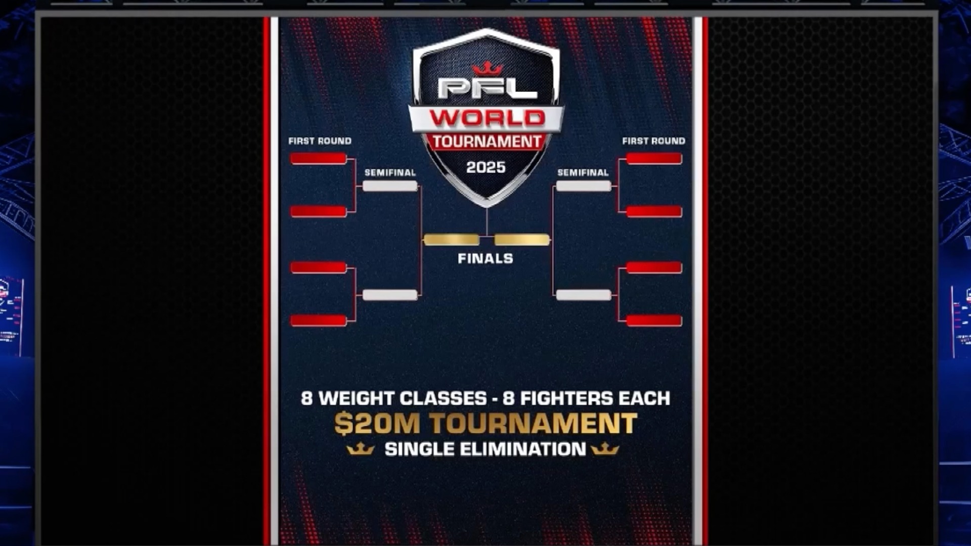 PFL 2025 Tournament: New Format and Schedule Details