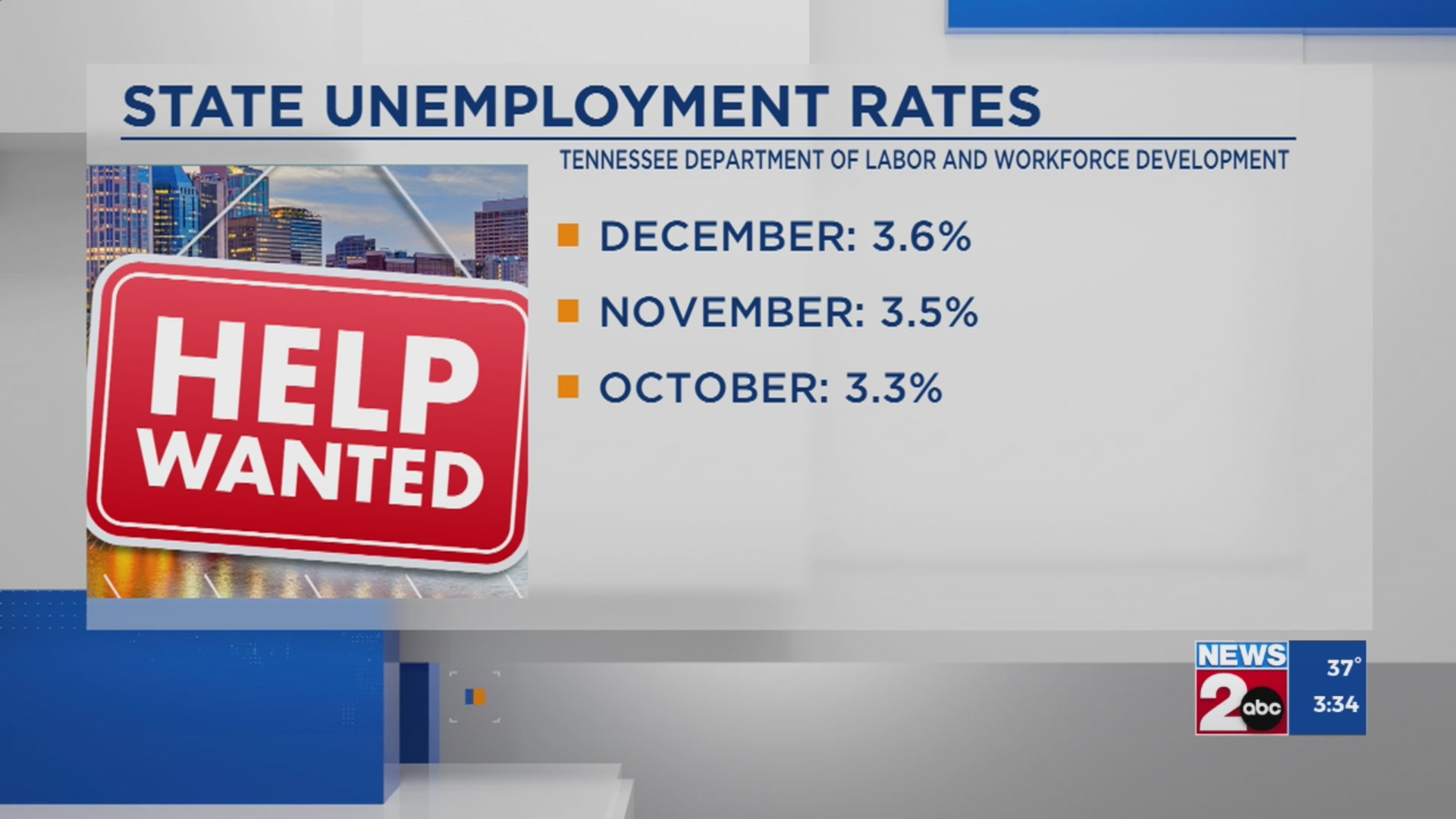 Tennessee unemployment rates