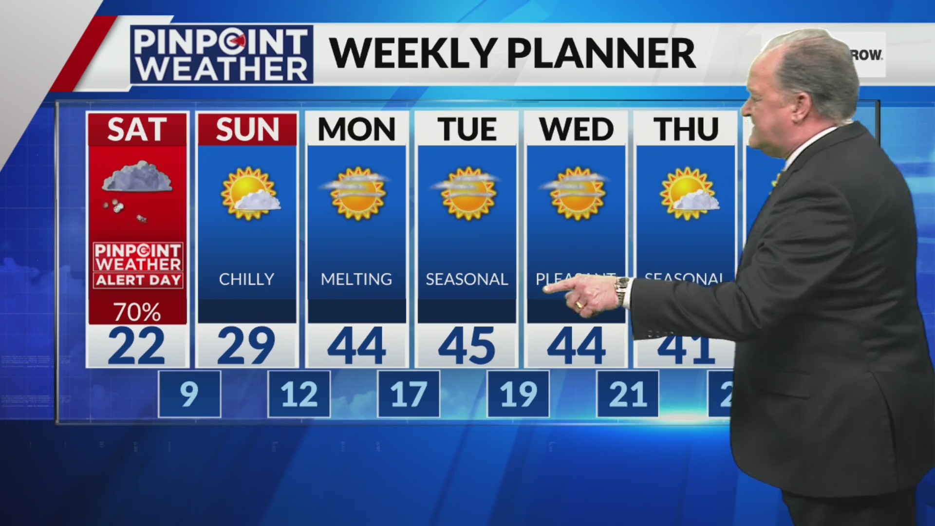 Pinpoint Weather Alert Day Saturday for a return of snow