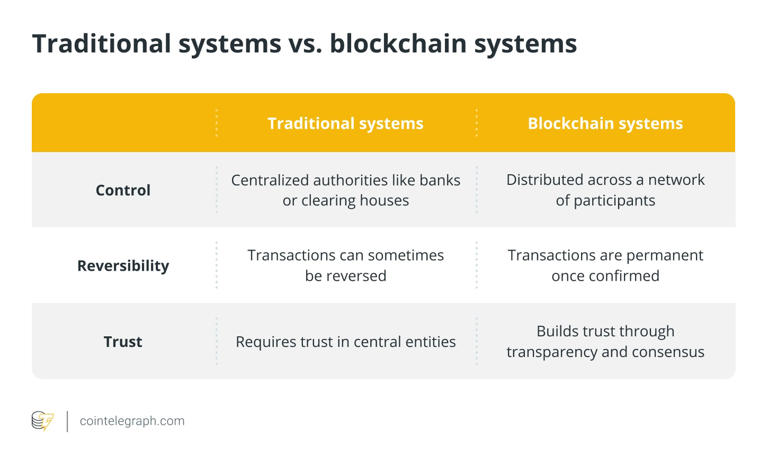 What is finality in blockchain, and why does it matter?